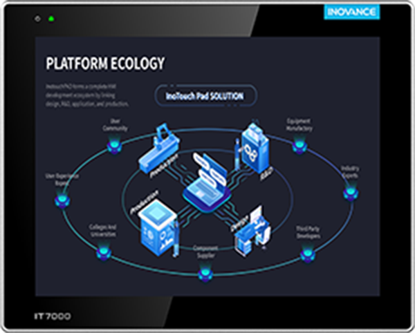 IT7070E-INT-INOVANCE-Advancing Industrial Technology,For A Better World