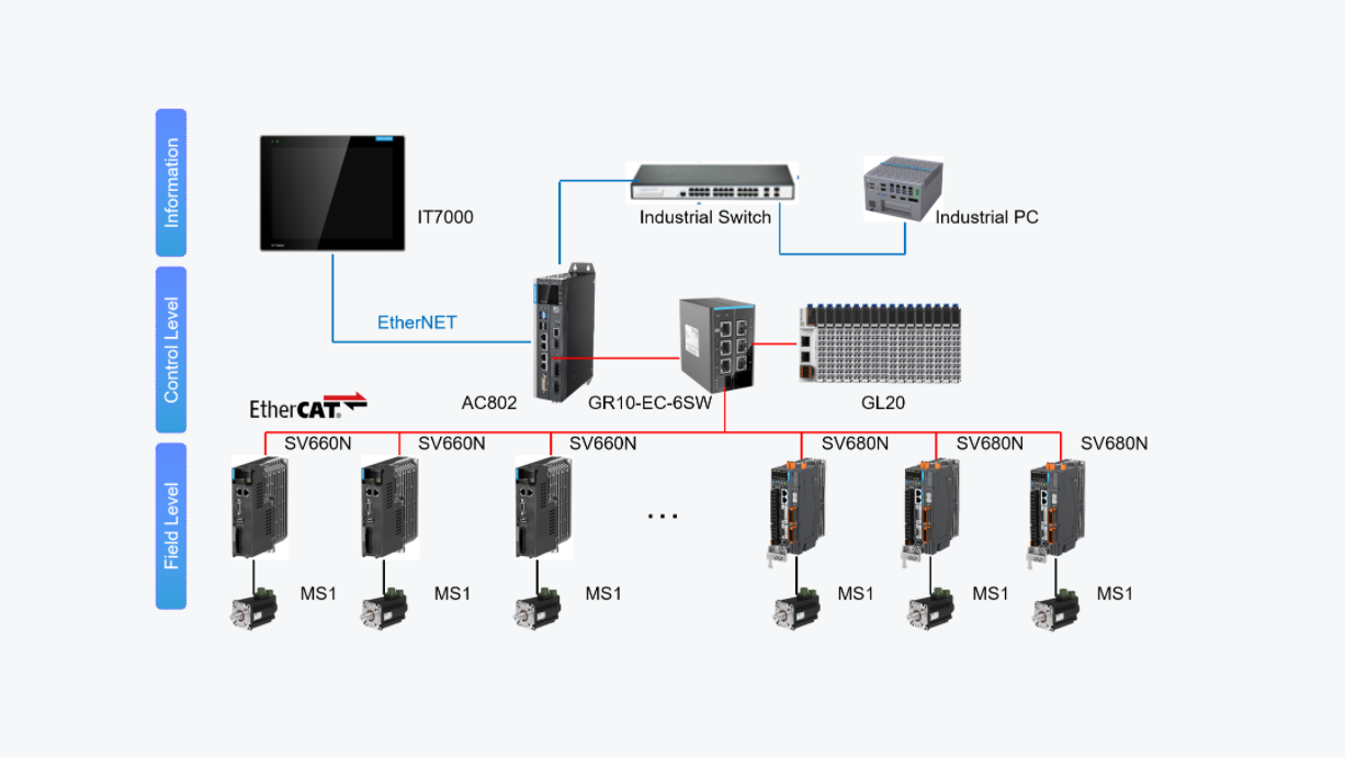 Fully Automatic Laser Notching Machine-INOVANCE-Advancing Industrial ...