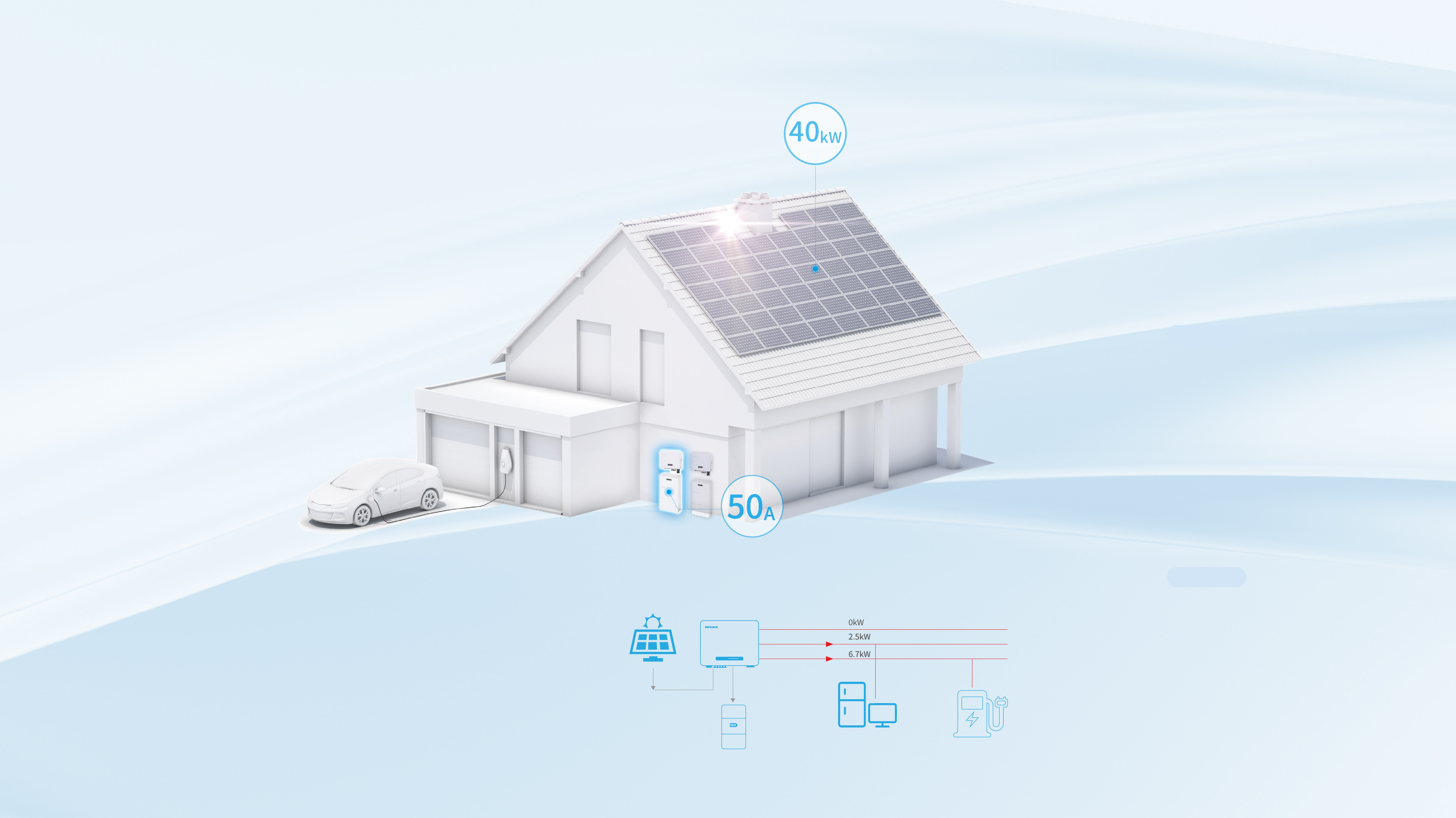 Elbe Hybrid Inverter IES Series (12kW~20kW)-INOVANCE-Advancing ...